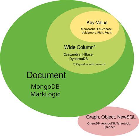 mongodb distributed transactions from top to bottom by henrik ingo