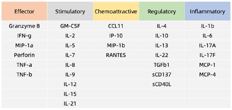 5分钟读cell：教你学习单细胞测序结果验证的新方法 知乎