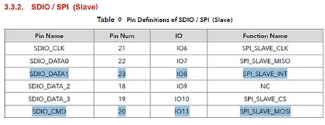 Esp8266 Spi Pinout Networking Protocols And Devices Arduino Forum