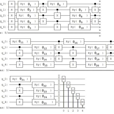 The Variational Quantum Circuit For Transfer Learning The Number Of The Variational Quantum Circuit For Transfer Learning The Number Of