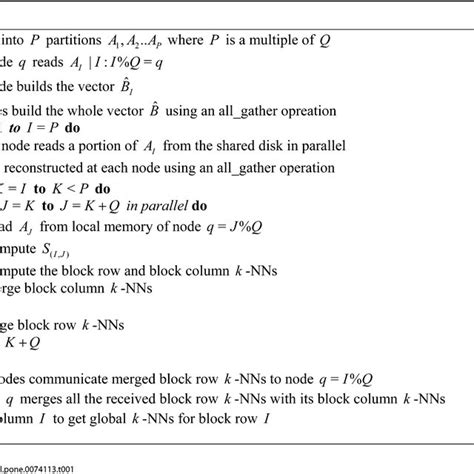 Parallel Nng Algorithm Download Table
