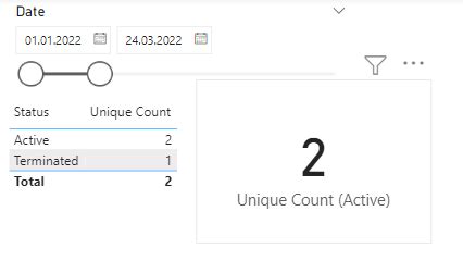 Powerbi Count Unique Occurrences Within A Year Stack Overflow