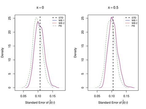 2 The Empirical Distribution Of The Bootstrap Estimators In Models