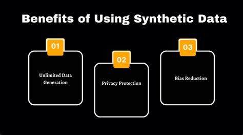 Synthetic Data In AI Modeling Preparation Usage And More