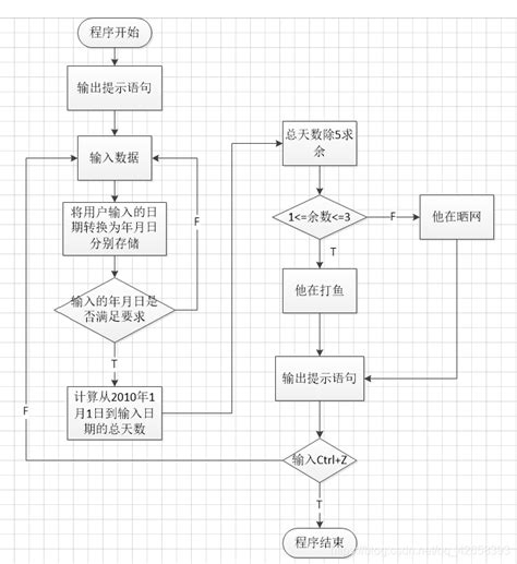 程序设计：三天打鱼两天晒网中国有句俗语叶三天打鱼两天晒网 某人从2020年1月1日起开始 三天打鱼两天晒网 编 Csdn博客