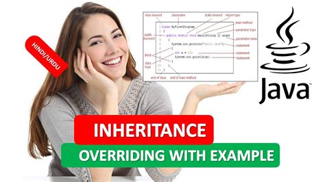 Java Inheritancejava Overriding With Examplejava Programming Tutorial