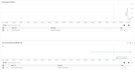 k8s metrics silently fail do not appear within cloud monitoring
