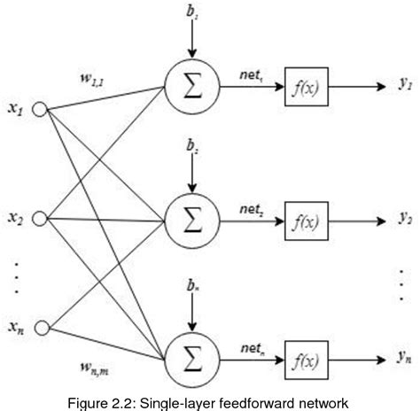 figure 2 1 from fraud detection on unlabeled data with unsupervised