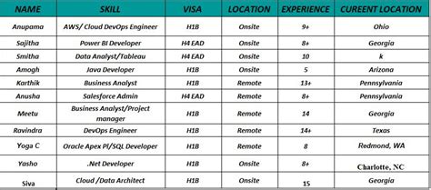 Projects Consultants C2crequirements C2cjobs C2chotlist