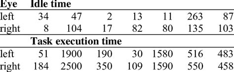 Standard Deviations Of Time Errors Ms Download Table