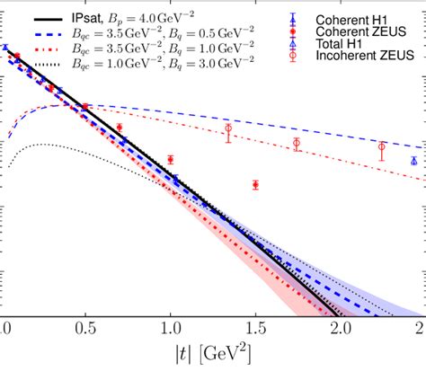 Coherent Thick Lines And Incoherent Thin Lines Cross Section As A