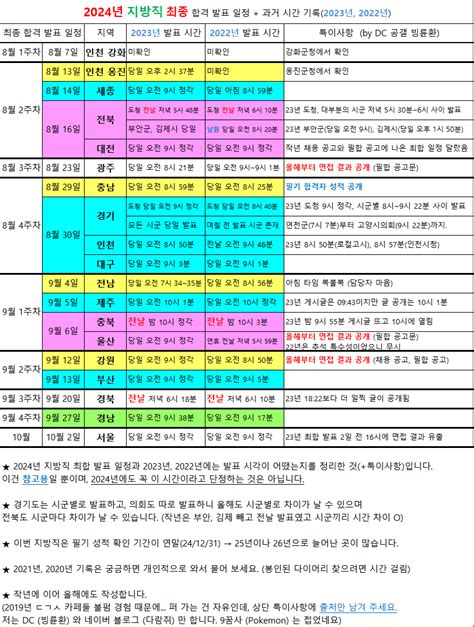 지방직 교육청 24년 최합 일정 및 23 22년 발표 시간 정리 공무원 공부 미니 갤러리