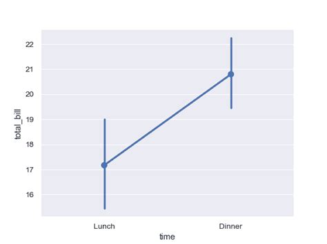 seaborn pointplot 【布客】seaborn 中文翻译