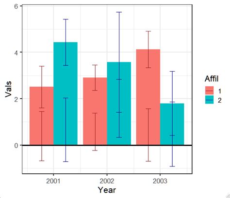 如何在ggplot瀑布图上添加误差条？ 腾讯云开发者社区 腾讯云