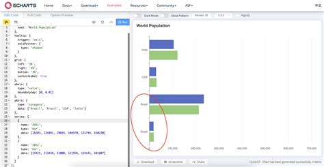 Bug Bars Are Overlapping For The Duplicate Category Names · Issue 17595 · Apacheecharts