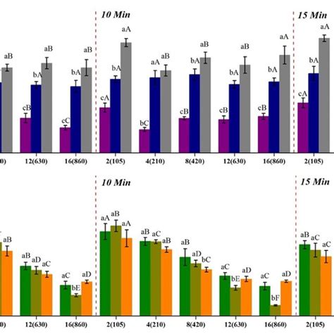 Graph Showing Variations In Color Tones Based On Differences In Light