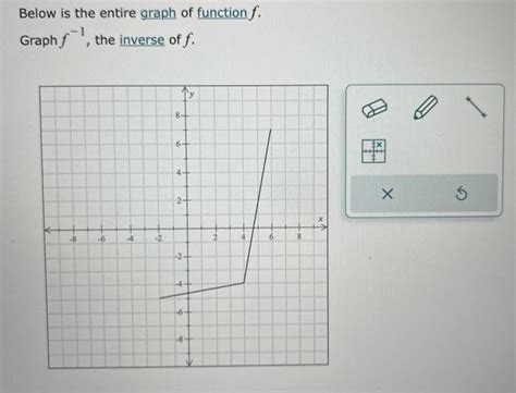 Solved Below Is The Entire Graph Of Function F Graph F−1