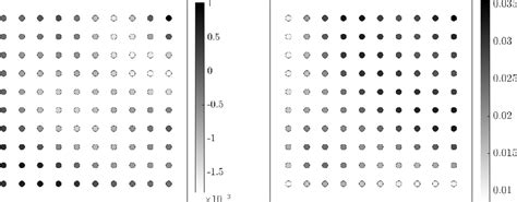 Figure 5 From Optimal Design Of Large Scale Nonlinear Bayesian Inverse