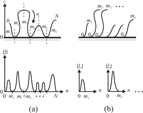 Figure 1 From Validity Of The Scaling Functional Approach For Polymer