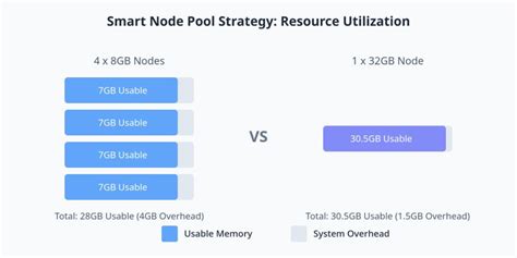cloudarchitecture kubernetes devops cloudoptimization techstrategy