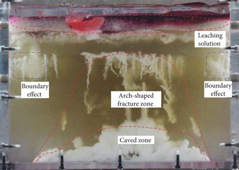 Coordinated Mining Of Coal Prior To Uranium Download Scientific Diagram
