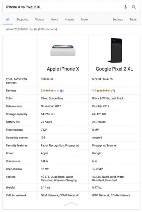 You Can Now Compare Devices With Ease Thanks To Google Phandroid