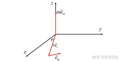 如何证明单位矢量关于时间的导数为角速度与该矢量的叉乘 知乎