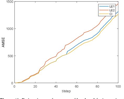 Figure 13 From A Recursive Non Uniform Sampling Estimator For