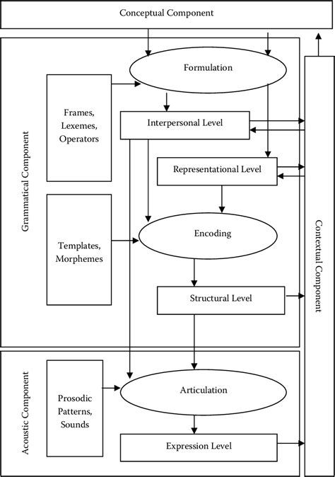 Figure 1 From Towards A Functional Discourse Grammar Analysis Of