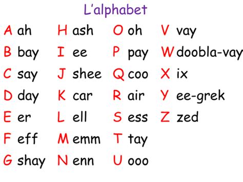 How to Learn French: Step-by-Step Guide for Easy Start (with Examples) | French alphabet, French ...