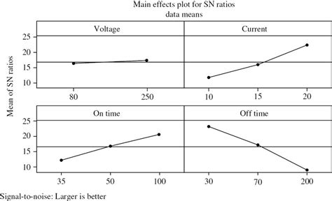 Effects Of The Input Parameters Of Edm On Mrr In The Machining Of 2024
