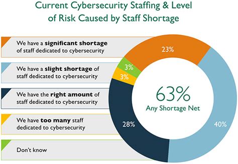 The Global Cybersecurity Workforce Gap Is Widening Help Net Security