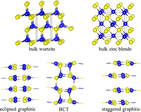 Possible Structures Of Zno Films Derived From Bulk Wurtzite Download Scientific Diagram