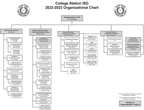 High School Organization Chart