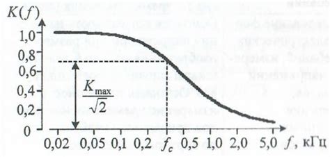 Pgfplots Different Scale On The Axes In Different Parts Of The Graph