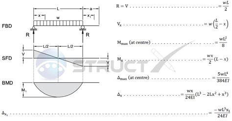 Simple Beam Formulas Clipsmzaer
