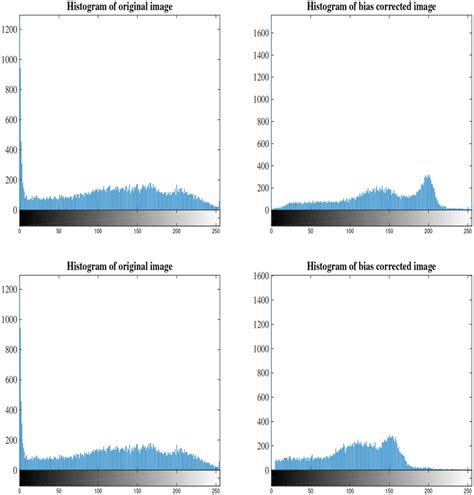histogram comparison of original and corrected images from fig 2 row