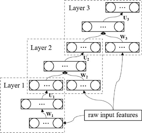 Fig C1 The Architecture Of Dsn Nie Et Al 2014 Download Scientific Diagram