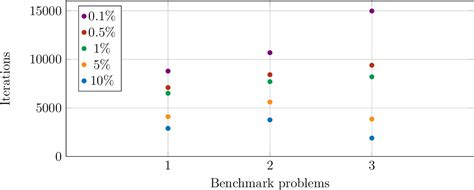 Figure 7 From A Virtual Force Based Swarm Algorithm For Balanced
