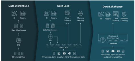 mohamed samir on linkedin databricks