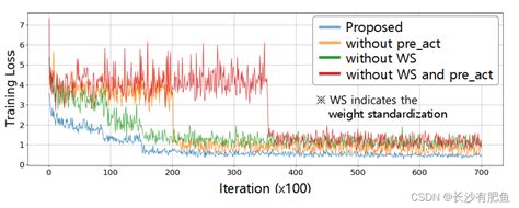 monocular depth estimation usinglaplacian pyramid based depth residuals