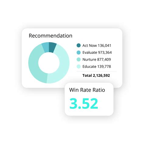 Ai Based Propensity Models Enlyft