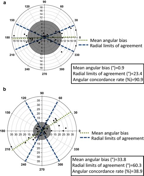 Polar Plots Analysis Of Trending Abilities Using 38 Datasets Where Download Scientific Diagram