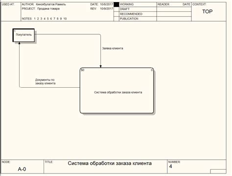 Как сделать диаграмму потоков данных 96 фото