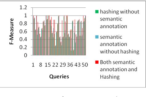 figure 7 from social information retrieval based on semantic annotation