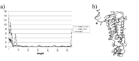 Normal Mode Analysis Of Darc ‘open Model A Y Axis Modes 7 To 9 Download Scientific Normal Mode Analysis Of Darc ‘open Model A Y Axis Modes 7 To 9 Download Scientific