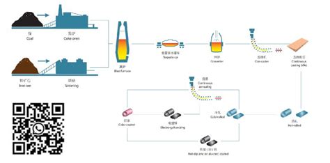 Jinan Hengmingsteel Coltd On Linkedin Hrc Crc Gi Aluzinc Ppgi