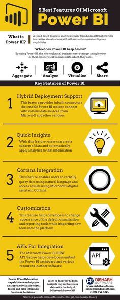 Power BI Ideas Data Visualization Dashboard Design Power