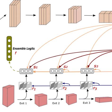 The Details Of Our Approach The Whole Framework Consists Of An Offline Download Scientific