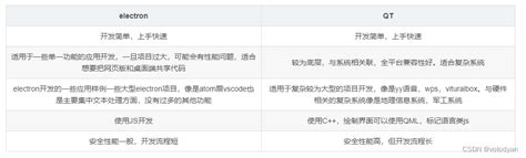 Electron简介electron优缺点 Csdn博客 Electron简介electron优缺点 Csdn博客